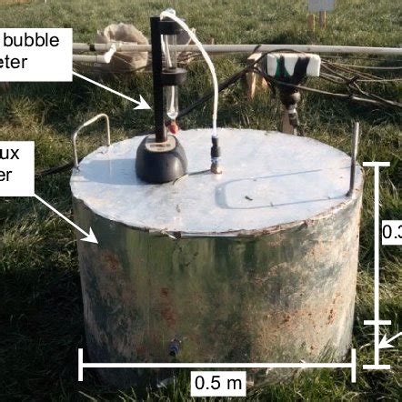 Static Flux Chamber Connected To A Digital Bubble Flowmeter Download Scientific Diagram