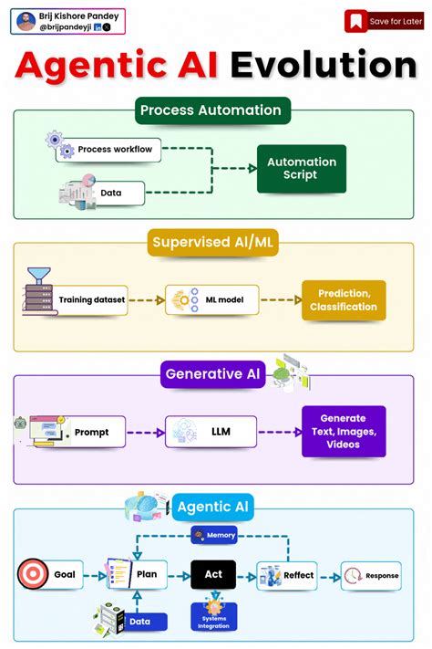 Learningdispatch Aieducation Ai Artificialintelligence Robert