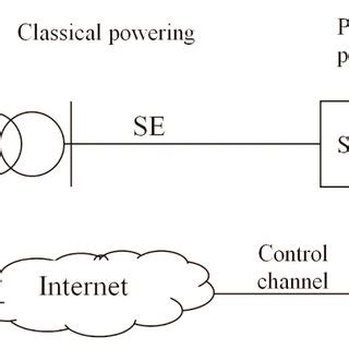 The Power Modes Model Logical Data Are Transmitted Via Electronic Download Scientific Diagram