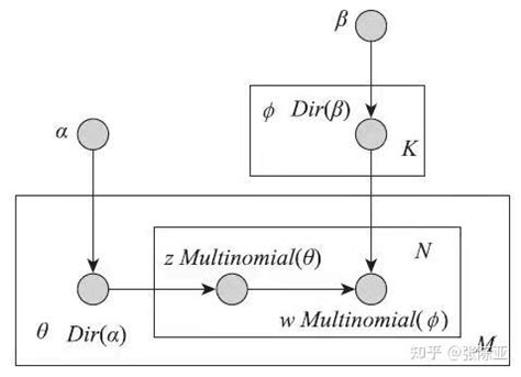Python实现基于LDA主题模型进行电商产品评论数据情感分析 知乎