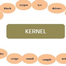 Different Directories In The Root Of Source Tree Download Scientific Diagram