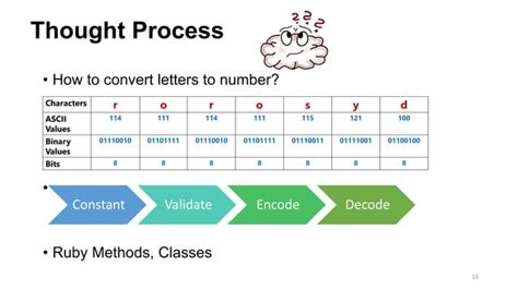 Simple Cipher Exercism Ruby Challenge Nov 2019 Ppt