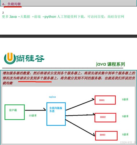 Nginx面试nginx Daemon Off Csdn博客