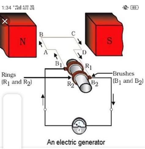 Explain The Principle And Working Of Electric Generator With