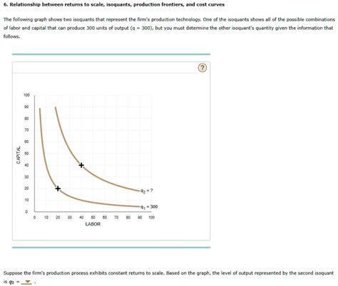 Solved The Following Graph Shows Two Isoquants That Represent The Firm Solved The Following Graph Shows Two Isoquants That Represent The Firm