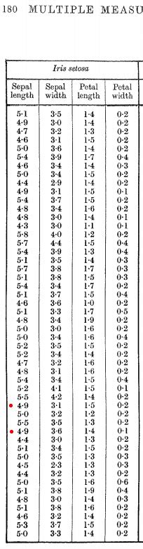 Scikit Learn 🚀 Iris Dataset Inconsistency Compared To Other Sources