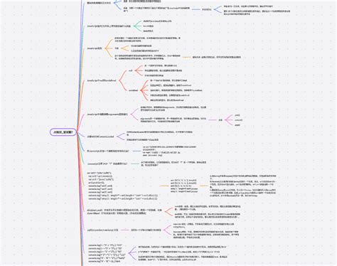 Javascript知识 面试题7 在线模板下载