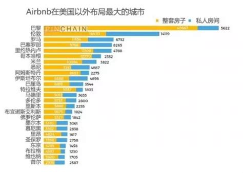 短租平台Airbnb与不同规模酒店的竞争现状分析 知乎