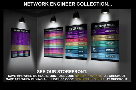 Network Engineer Acronyms Cheat Sheet Poster Wall Art Gift For IT Network Pros Etsy