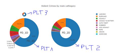 Python Setting Up Pie Charts Subplots With An Appropriate Size And Spacing Stack Overflow