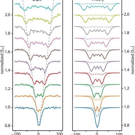Qubit Spectroscopy And Landauzenerstückelberg Interference A