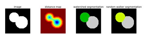 Scikit image 画像処理 Scipy lecture notes