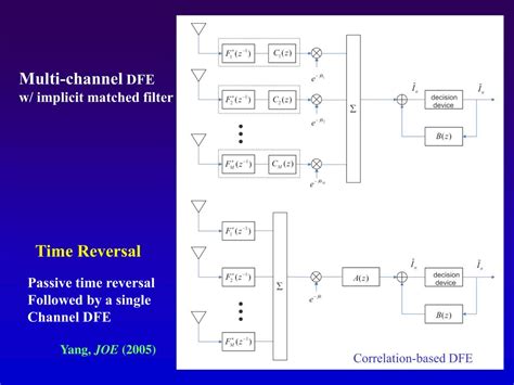 Ppt Mimo Time Reversal Communications Powerpoint Presentation Free