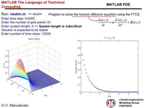 Solution Of 2d Heat Conduction Equation Tessshebaylo