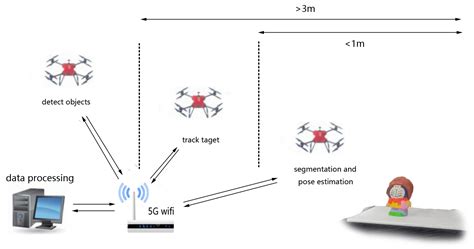Vision Guided Object Recognition And 6d Pose Estimation System Based On