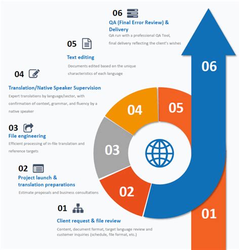 게임 번역 회사를 잘 선택하는 방법 Latis Global
