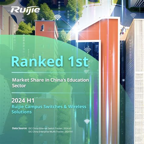 ruijie networks on linkedin ruijie networksolution smartcampus