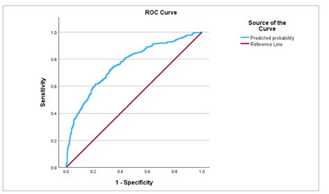 Roc Curve Gives Warning In Syntax Raskstatistics