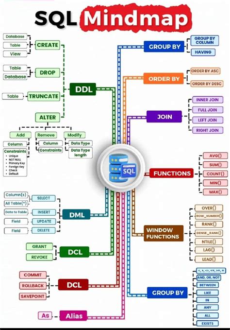 Subhadip Sardar On Linkedin Sql Datascience Cybersecurity