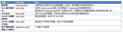 Cs0234 命名空间“systemweb”中不存在类型或命名空间名称“optimization”是否缺少程序集引用命名空间