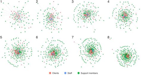 integrating computerized linguistic and social network analyses to