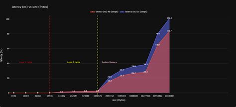 Having Trouble Replicating Results From Readme On 96 Core Cpu · Issue 10 · Amperecomputinghpl