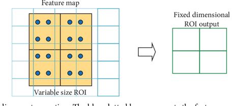 Figure From An Improved Mask R CNN Model For Multiorgan Segmentation Semantic Scholar