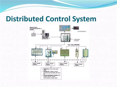 Ppt On Scada And Dcsppt Operating Systems Computer Software And