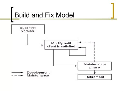Lecture 3 Software Process Model Ppt