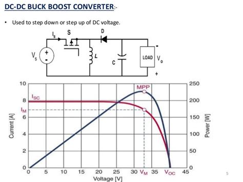 Mppt Using Pv Module