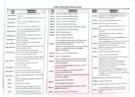 SOLUTION Ctrl Combination Shortcut Keys Studypool