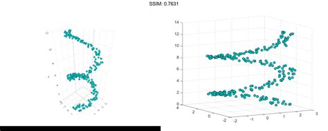 MATLAB scatter3 | Plotly Graphing Library for MATLAB® | Plotly