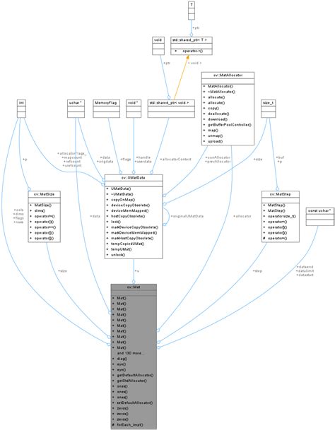 Opencv Cvmat Class Reference Opencv Cvmat Class Reference