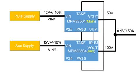【分享】电源模块助力pcie加速卡功能更强大 集成电感功率模块 Mps技术论坛
