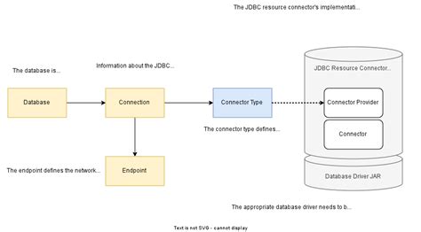 Egeria Project Open Metadata And Governance For Enterprises
