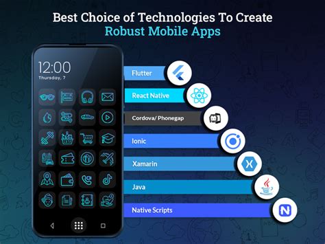 Best Choice Of Technologies To Create Robust Mobile Apps By Sophia