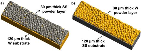 The Initial Dem Model Morphologies Of A The Ss Powder Layer Deposited