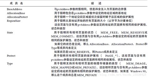 virtualqueryex详解 csdn博客