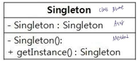 싱글톤 패턴 Singleton Pattern Gomster