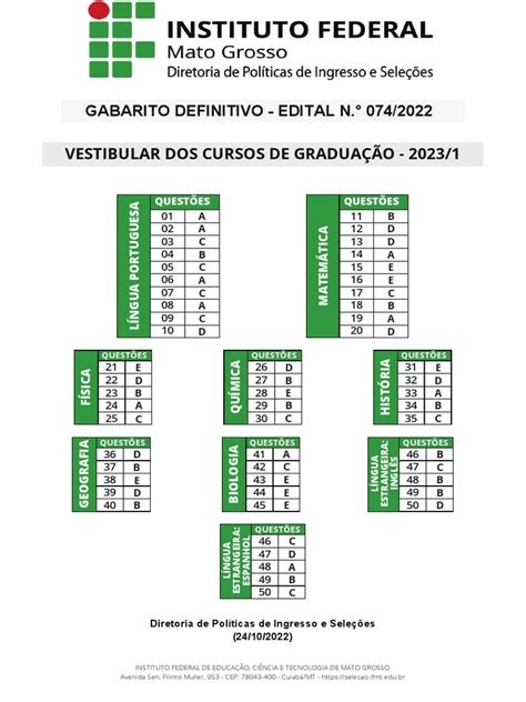 editavel gabarito definitivo edital 074 2022 24102022 pub pdf