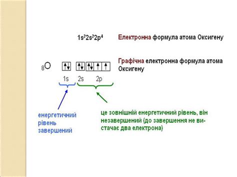Презентація до уроку з хімії для 8 класу Енергетичні рівні та підрівні Їх заповнення