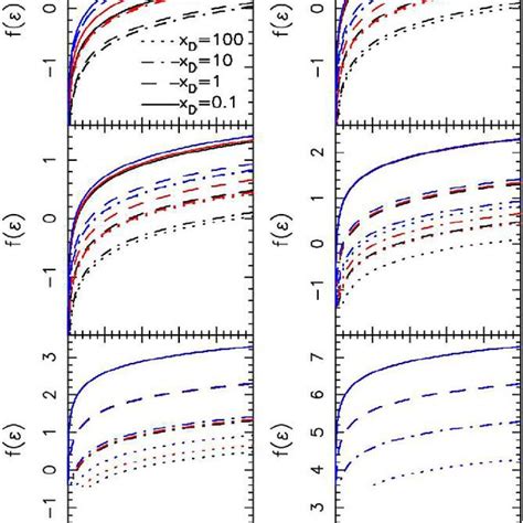 physical consistency of the s 2 models the logarithm of the