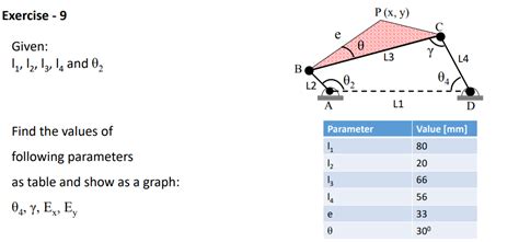given i1 i2 i3 i4 and θ2 find the values of