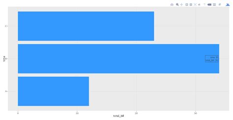 Ggplot Shifting The Position Of X Axis In A Ggplot Bar Chart In R Stack Overflow