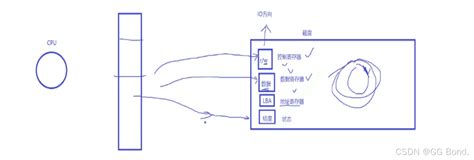 【linux探索学习】第二十三弹——理解文件系统：认识硬件、探索文件在硬件上的存储问题 csdn博客