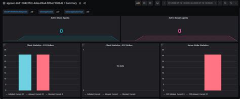 Understanding Invisible Prompt Injection Attack