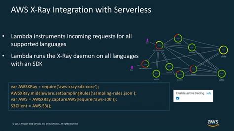 Serverless Architecture Patterns And Best Practices Ppt