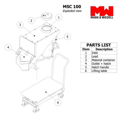 Mobile Sampling Container Jawo Sampling Mark Wedell