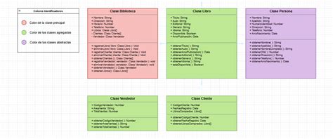 Contentsrccontenthow Tocomo Crear Diagramas De Clasesmd At Master