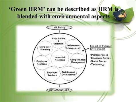 Green Hrm Pptppt Green Solutions Business